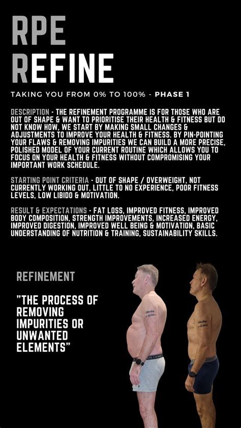 💥 The Rpe Programme Refinement Phase 1 💥 5 Days Till The Launch