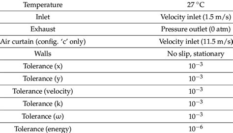 Initial Conditions Used In Ansys Models Download Scientific Diagram