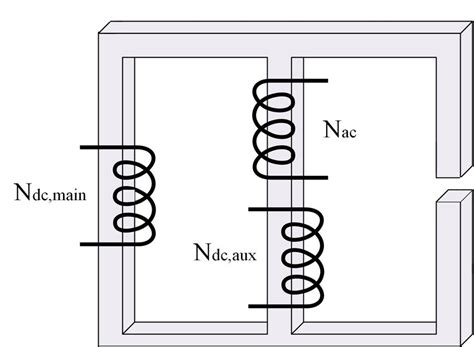Scfcl With Partial Magnetic Separation Download Scientific Diagram