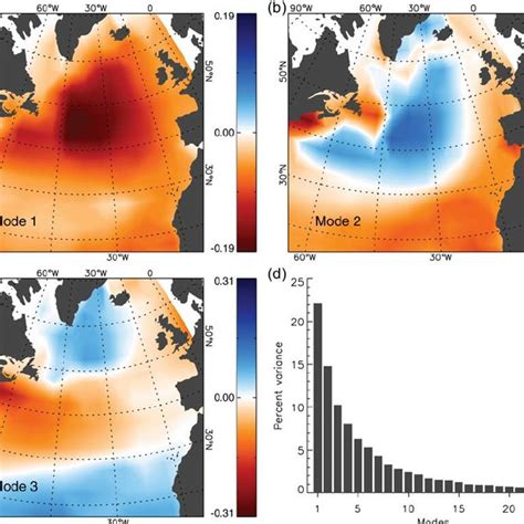 Eigenvector Maps Illustrating The A First B Second And C Third