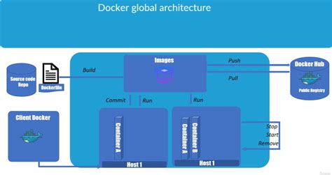 Github Nayanrajani Docker Docker Swarm And Kubernetes