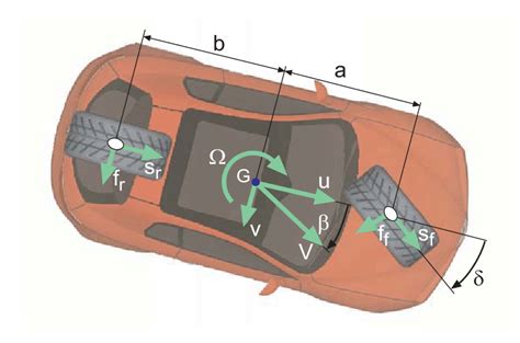 Car Model With Variables Download Scientific Diagram