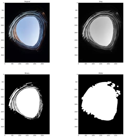 Opencv Python快速入门（十三）：形态学操作51cto博客opencv C入门