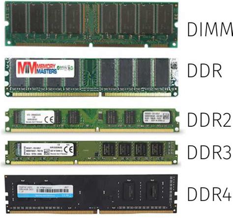 La memoria RAM Características y funcionamiento