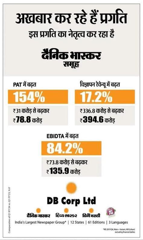 Gaurav Sachdeva Posted On Linkedin
