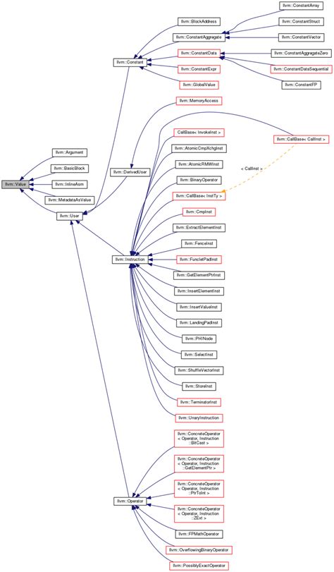 Llvm优化示例分析 吴建明wujianming 博客园