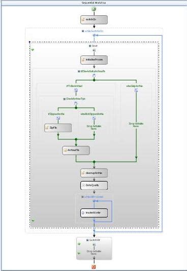Windows Workflow Wf As A Wcf Service Codeproject