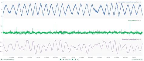 Example Use Cases — Seeq Correlation 0195 Documentation