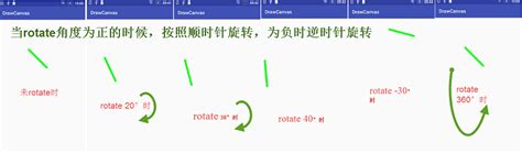android进阶——高级ui必知必会之图形坐标系与canvas详解（三） ui中控件绘制起笔的位置位于整个控件的 。 csdn博客