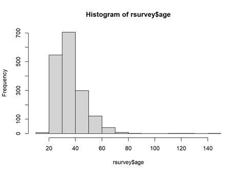 Data Preparation And Cleaning In R R Software Handbook