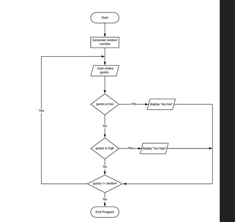 Solved Create A Program That Generates A Random Number From Chegg
