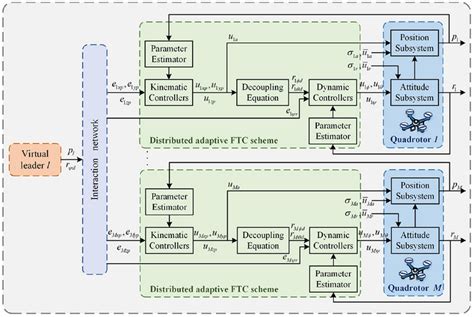 Iet Control Theory And Applications Vol 19 No 1