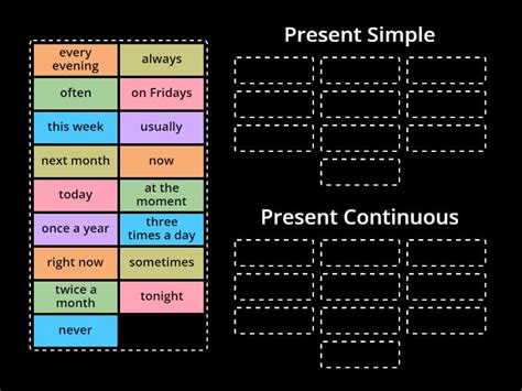 Present Simple Vs Present Continuous Adverbs Of Frequency Pengurutan Grup