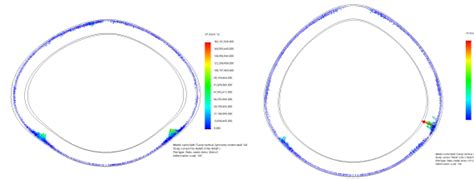 Split Clamp Design And Analysis Practical Precision