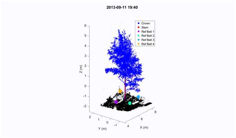 Hyperspectral Dataset Available As Open Data