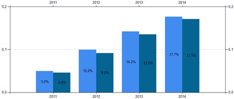 Visual Studio Ssrs Column Chart With Maximum Vertical Axis Stack