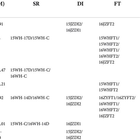 phenotype and quantitative trait loci qtl mapping of natural