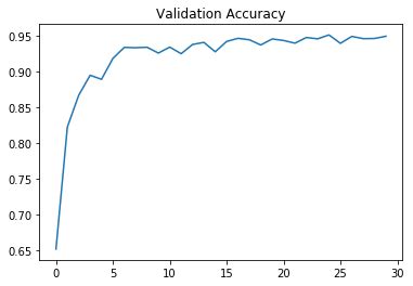 Github Arnabuchiha Traffic Sign Classifier This Project Is Made For Self Driving Car Nanodegree