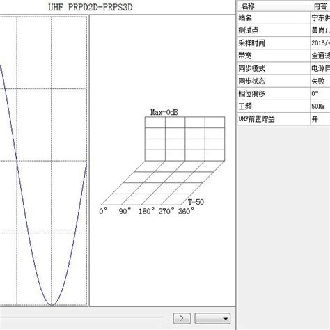 Uhf Prpdprps Spectrum 43 High Frequency Detectionhf Partial