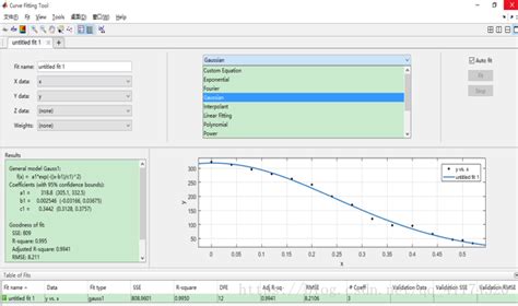 Matlab 数据拟合用matlab分析三个表格的关系 Csdn博客 Matlab 数据拟合用matlab分析三个表格的关系 Csdn博客