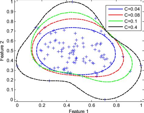 Description Result Of Svdd With Different C On 2 Dimensional Synthetic Data Download