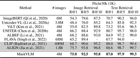 figure 1 from masked vision and language modeling for multi modal