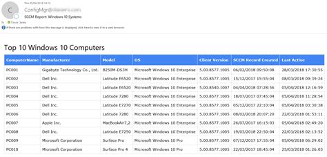 Powershell Template For Html Style Email Report With Sql Within Html