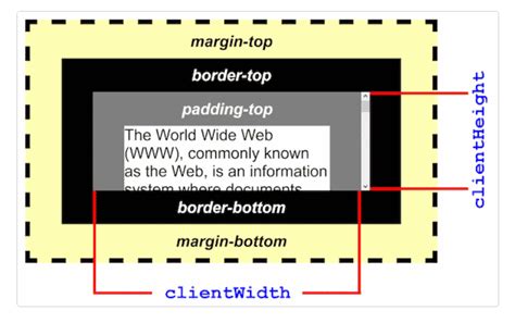 图片懒加载与预加载 image 懒加载 csdn博客