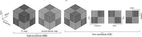 Figure 2 From Joint Maximum Likelihood Estimation Of Motion And T1