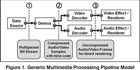 Figure 1 From Analysis And Design Of Unified Hardware Abstraction Layer To Support Various