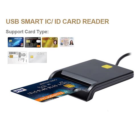 X01 Usb Smart Card Reader For Bank Card Ic Id Emv Grandado