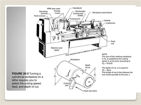 Ppt Chapter 20 Fundamentals Of Machining Orthogonal Machining Part I Ein 3390 Manufacturing