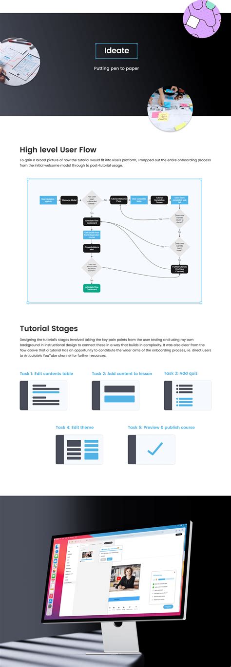 SaaS Interactive Onboarding Tutorial On Behance
