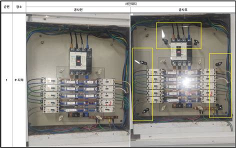 전라북도 부안 교육지원청 분전반 내부 충전부에 보호 덮개 절연덮개 단자커버 감전방지덮개 충전부 방호 분전반도어락수리분전반도어접지 설치사례 네이버 블로그