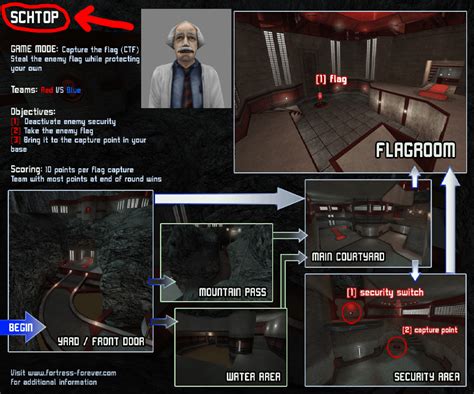 Golly Gee Willikers Fortress Forever Sure Did Predict These Funny