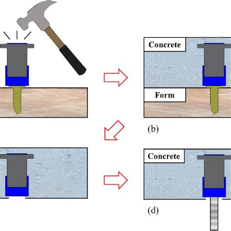 Installation And Construction Procedure Of The New Insert Anchor Download Scientific Diagram