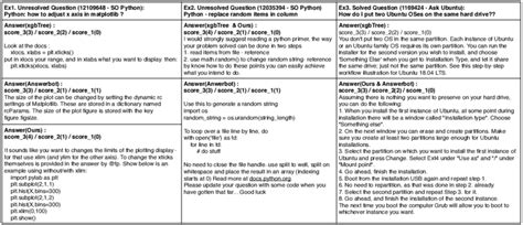 Examples Of Unresolved Questions Download Scientific Diagram
