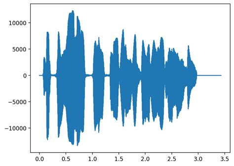 Introduction To Numpy Probability Statistics Data Visualization Resources