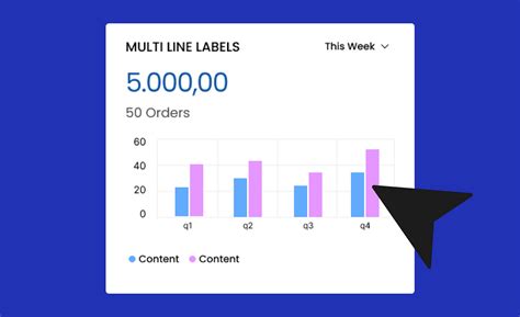 how to create clickable highchart in laravel html by risqi ahmad medium