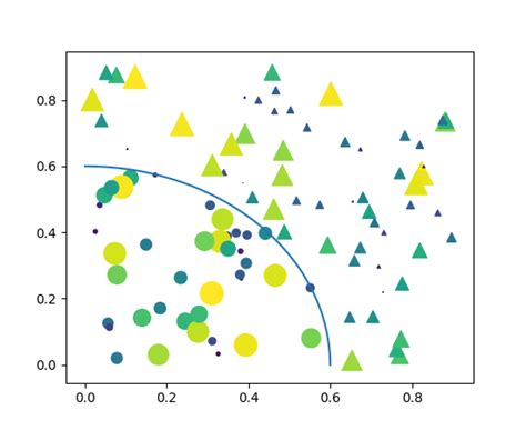 Pylabexamples Example Code Scattermaskedpy — Matplotlib 202