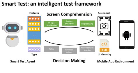Smart Test Hydra Lab Pages