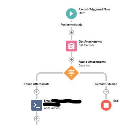 Email Attachment Sending As Html Instead Of File Melody Goede Steffens