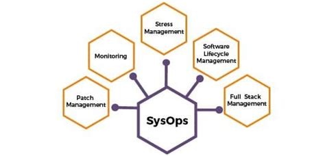Abishek Gautam On Linkedin Day41 Awsrestartunlimited Jumpstartonaws Aws Administration