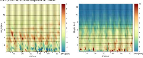 Figure 2 From Assimilation Of Gnss Tomography Products Into The Weather