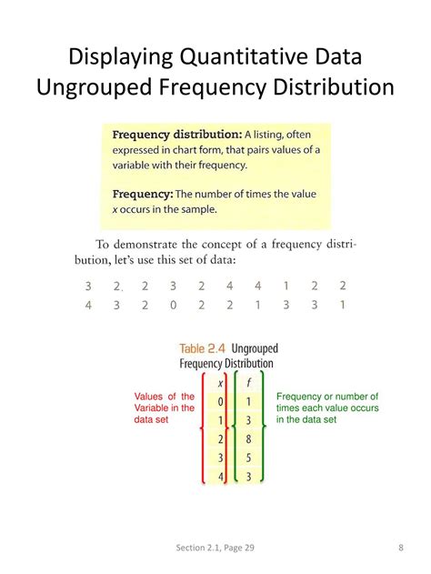 PPT Displaying Categorical Variables Frequency Table PowerPoint Presentation ID