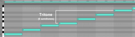 The Pentatonic Scale Everything You Need To Know