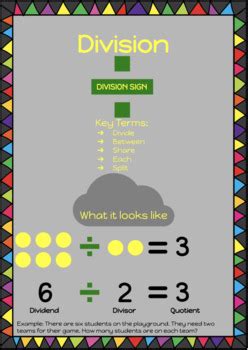 Division Anchor Chart By CPechota Teachers Pay Teachers