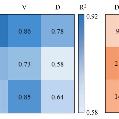 The Estimation Results Of Forest Structural Parameters Using Uav Lidar Download Scientific