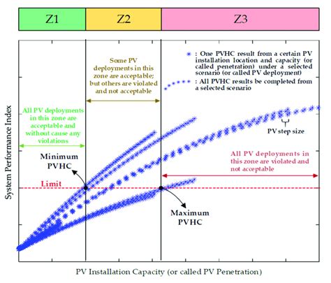 Schematic Diagram Of Pv Hosting Capacity Download Scientific Diagram