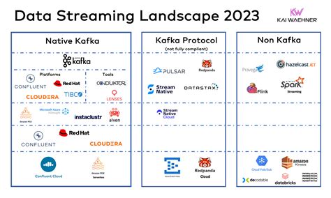 the data streaming landscape